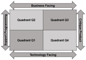 The Agile Testing Model – Sesame Disk Group