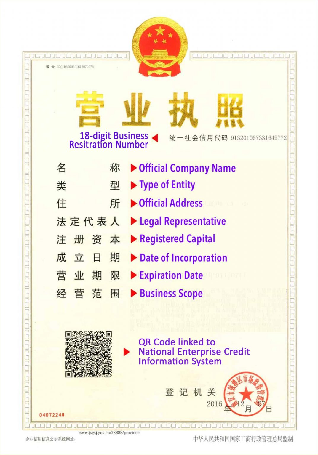 How to Identify a Legit Chinese Supplier - Sesame Disk