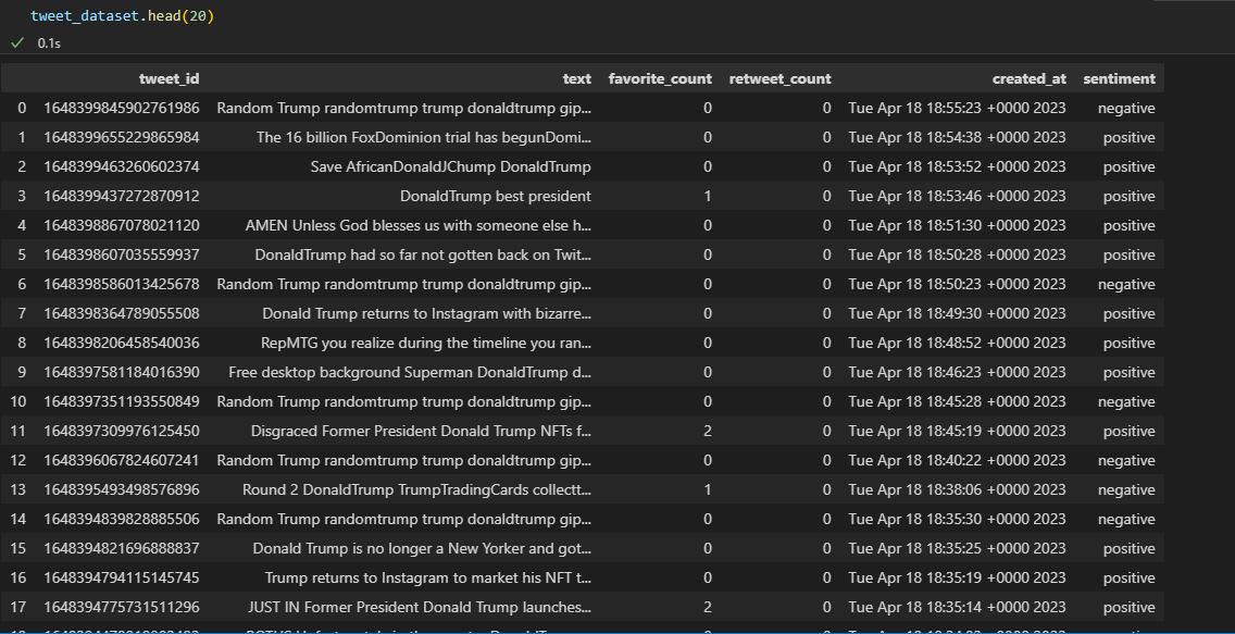 Sentiment Analysis on Social Media Platforms Using Python – Sesame Disk ...