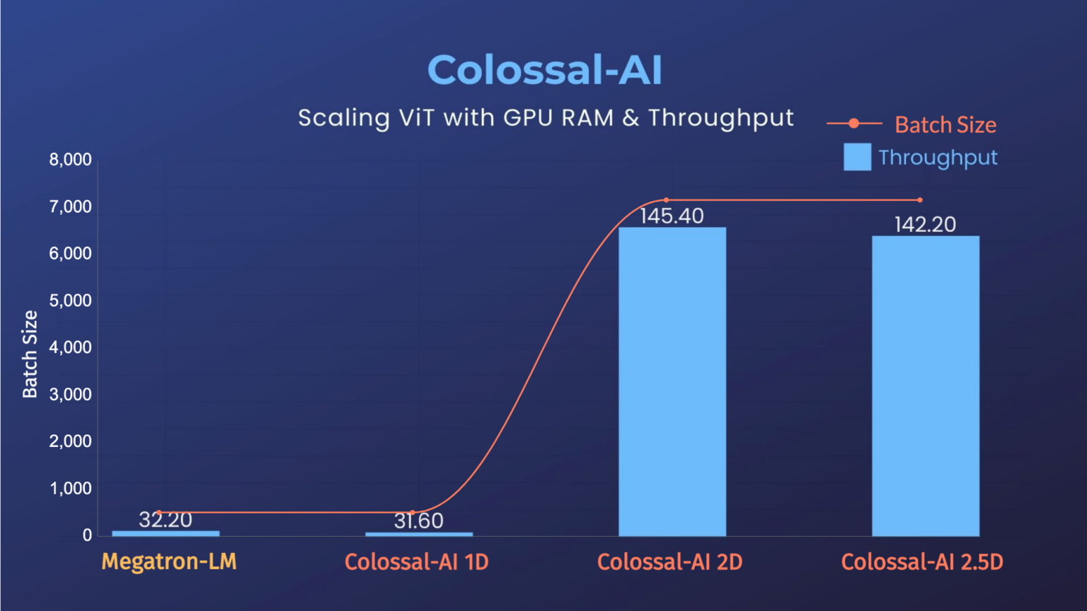 Colossal AI: A Deep Dive into the Open-Source Chatbot Framework – Sesame Disk Group