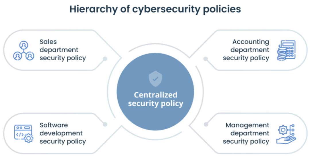 Top 10 Cybersecurity Practices for Developers: Essential Tips and Tricks – Sesame Disk Group