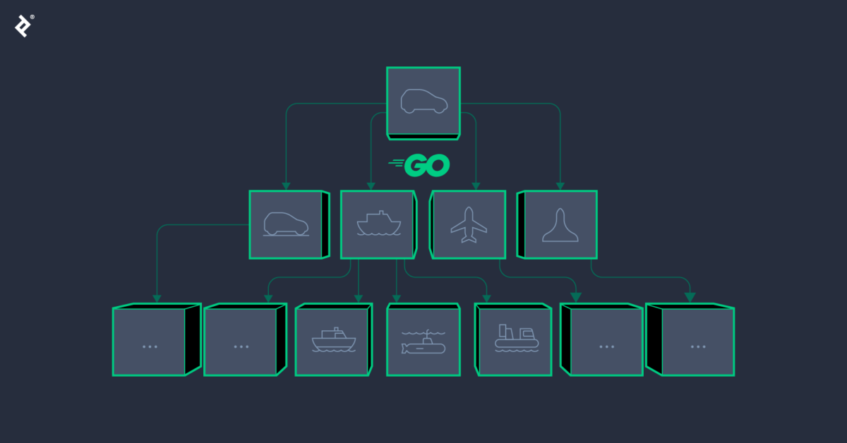 Object-Oriented Programming in GoLang: Modeling Real-World Entities – Sesame Disk Group